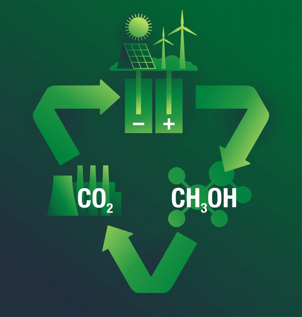 Magnon, ErasmoP2X, and Power2X join forces for e-methanol project in ...